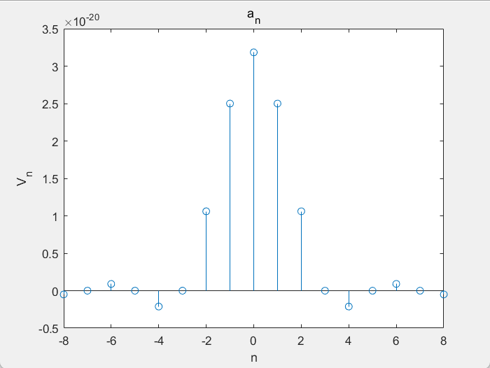 GitHub - Ther-nullptr/Plot_Brillouin_Zone: lab for Foundation of Solid State Physics