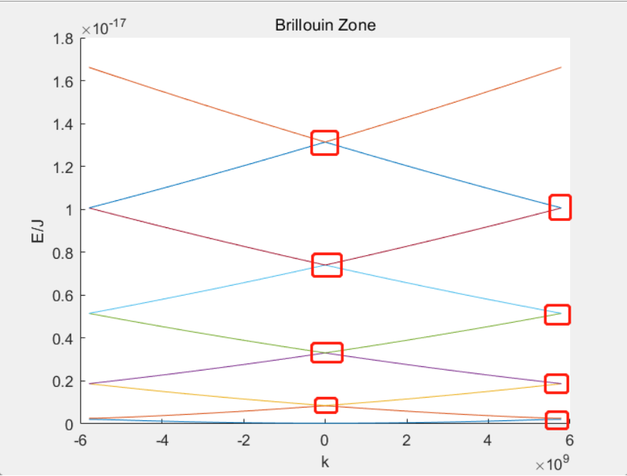 GitHub - Ther-nullptr/Plot_Brillouin_Zone: lab for Foundation of Solid State Physics
