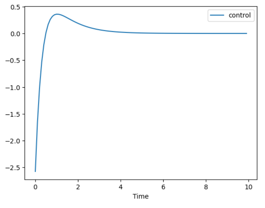 lecture07 LQR（Linear Quadratic Regulator）的三种解法_lqr的3种解法-CSDN博客