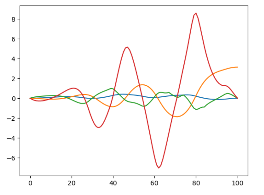 lecture11 DDP/iLQR扩展_增广拉格朗日法ddp-CSDN博客