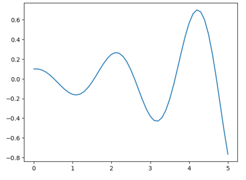 Lecture 2 离散状态方程、数值积分与稳定性_forward euler integration-CSDN博客