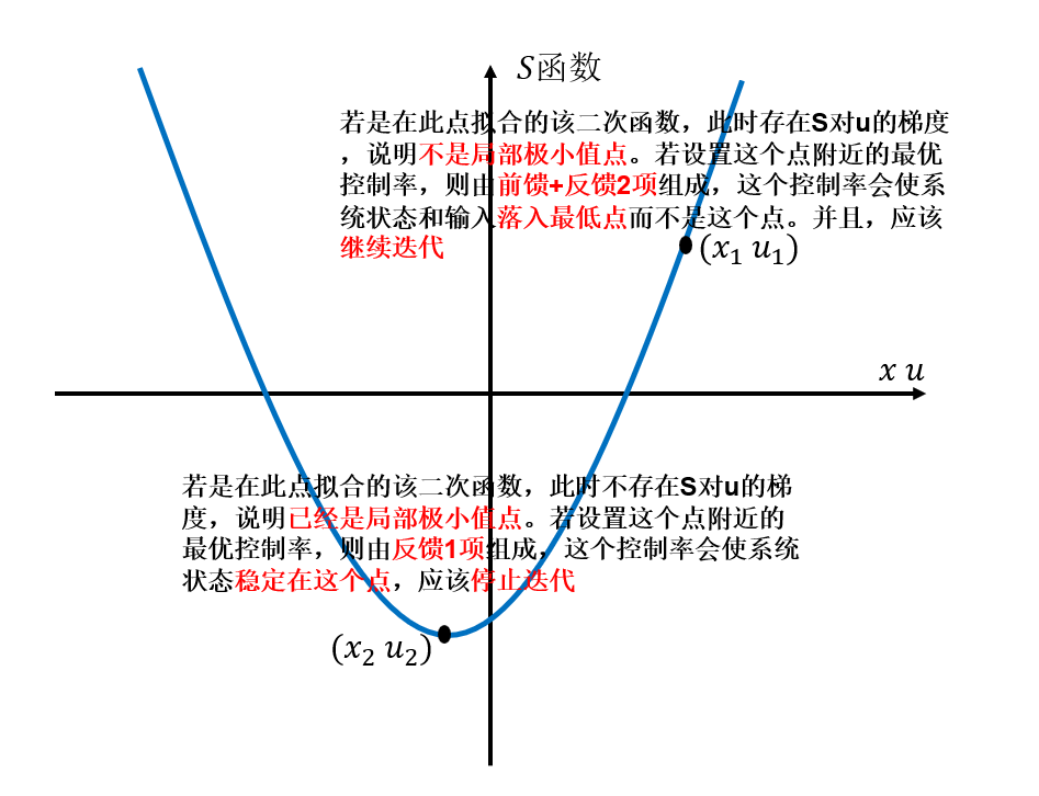 lecture10 非线性轨迹优化（DDP/iLQR法）_cilqr-CSDN博客