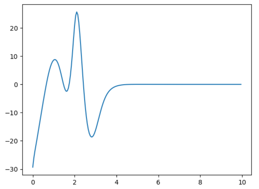 lecture10 非线性轨迹优化（DDP/iLQR法）_cilqr-CSDN博客