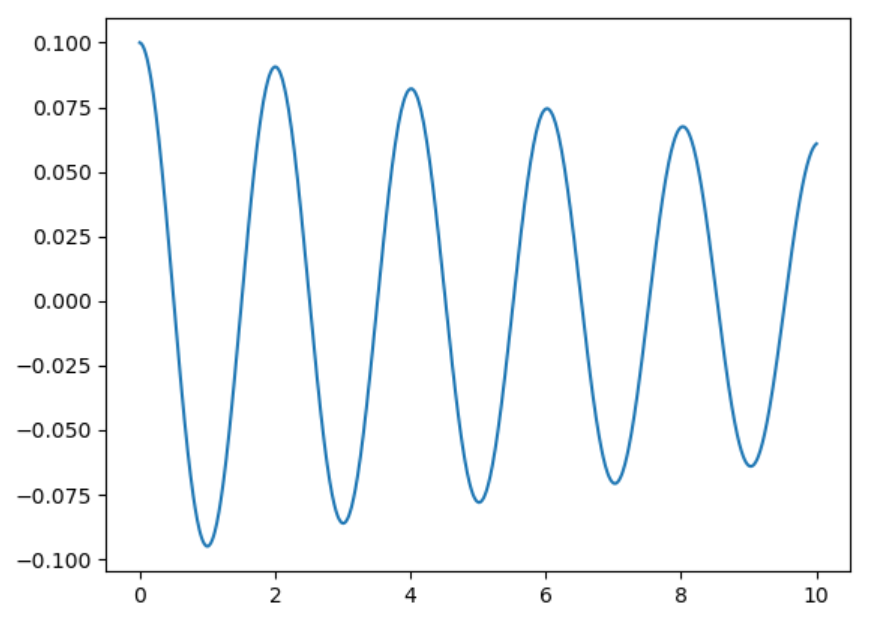 Lecture 2 离散状态方程、数值积分与稳定性_forward euler integration-CSDN博客