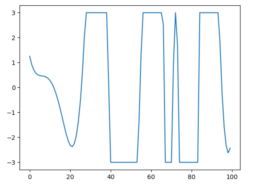 lecture11 DDP/iLQR扩展_增广拉格朗日法ddp-CSDN博客