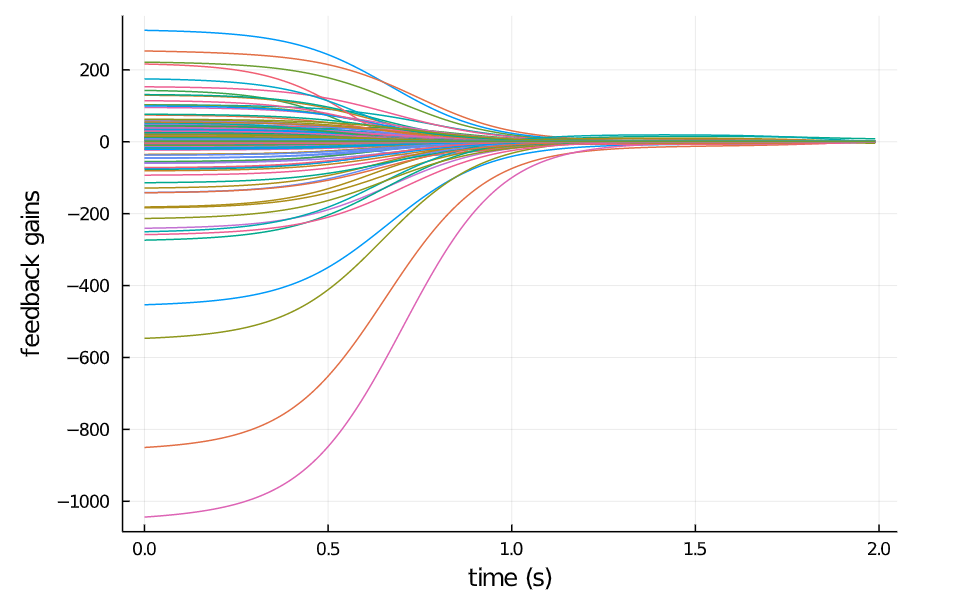 HW2(1) 四足狗单足平衡点寻找与LQR平衡控制率_未控系统不稳定-CSDN博客