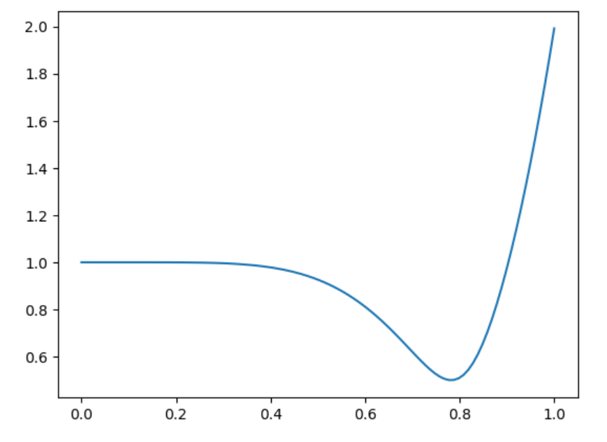 Lecture 2 离散状态方程、数值积分与稳定性_forward euler integration-CSDN博客
