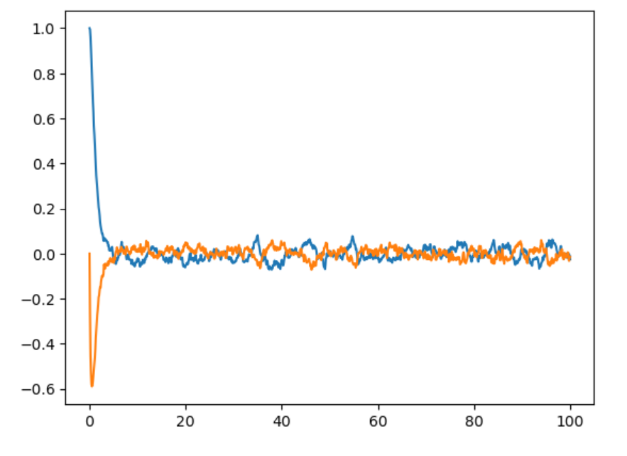 lecture07 LQR（Linear Quadratic Regulator）的三种解法_lqr的3种解法-CSDN博客
