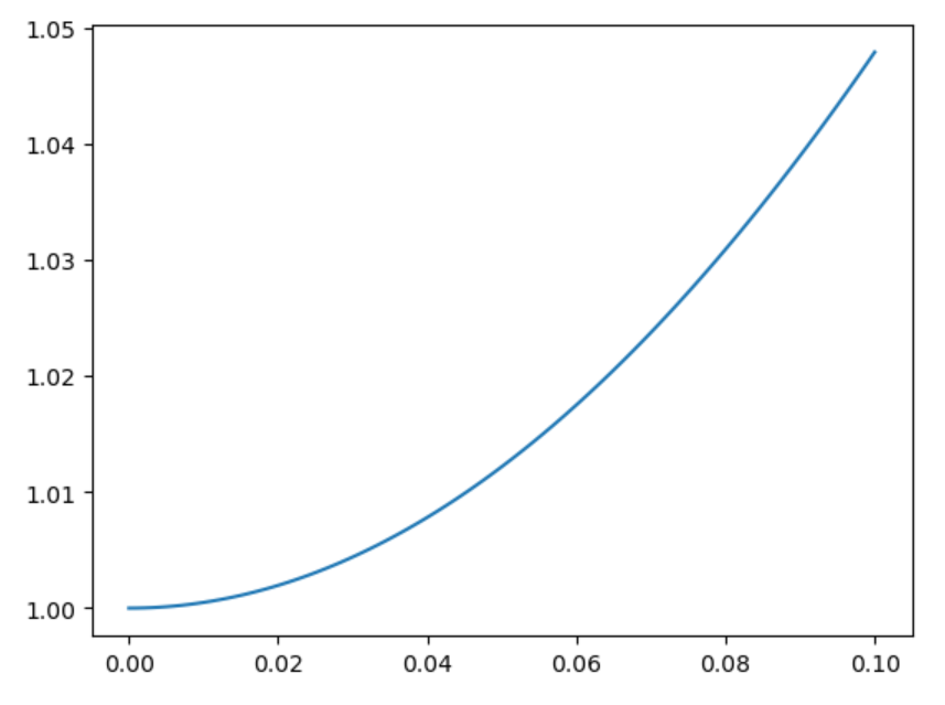 Lecture 2 离散状态方程、数值积分与稳定性_forward euler integration-CSDN博客