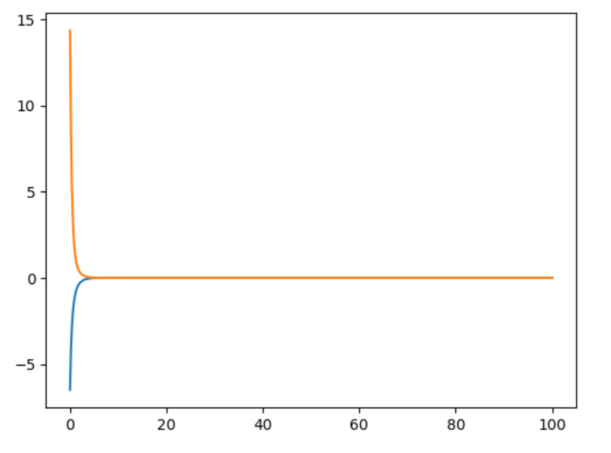 lecture07 LQR（Linear Quadratic Regulator）的三种解法_lqr的3种解法-CSDN博客