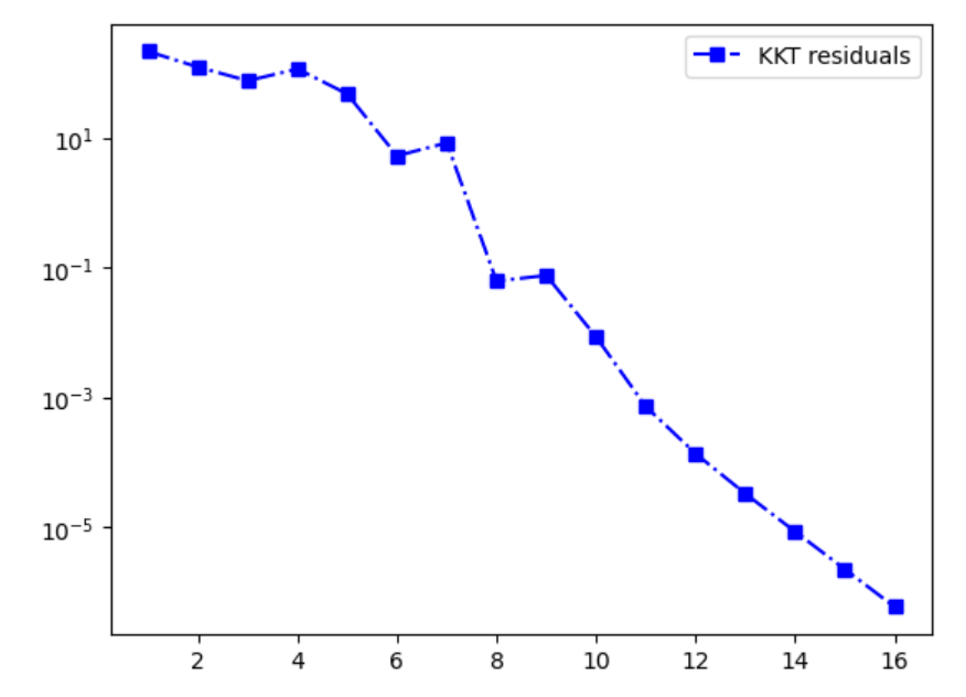 HW2(1) 四足狗单足平衡点寻找与LQR平衡控制率_线性化平衡点怎么求-CSDN博客