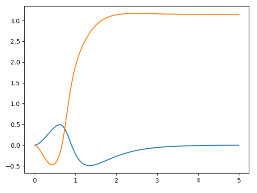 lecture10 非线性轨迹优化（DDP/iLQR法）_cilqr-CSDN博客