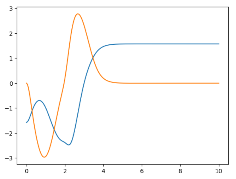 lecture10 非线性轨迹优化（DDP/iLQR法）_cilqr-CSDN博客