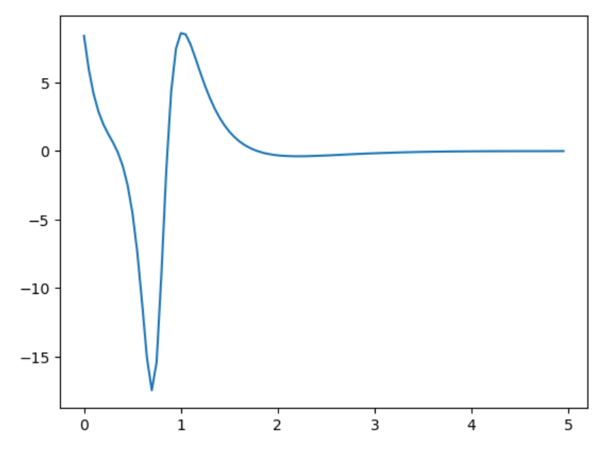 lecture10 非线性轨迹优化（DDP/iLQR法）_cilqr-CSDN博客