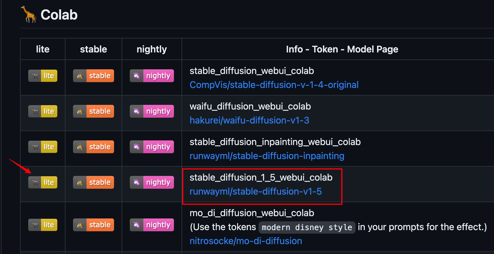 创造之境：Stable Diffusion + chatGPT下的自动绘图探索 - 初始安全 - 博客园