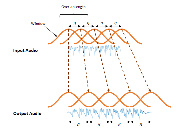GitHub - yuan-baby/matlab_voice_process: A voice processing system made ...