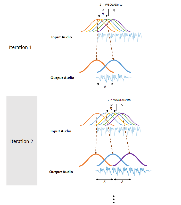 GitHub - yuan-baby/matlab_voice_process: A voice processing system made with MATLAB