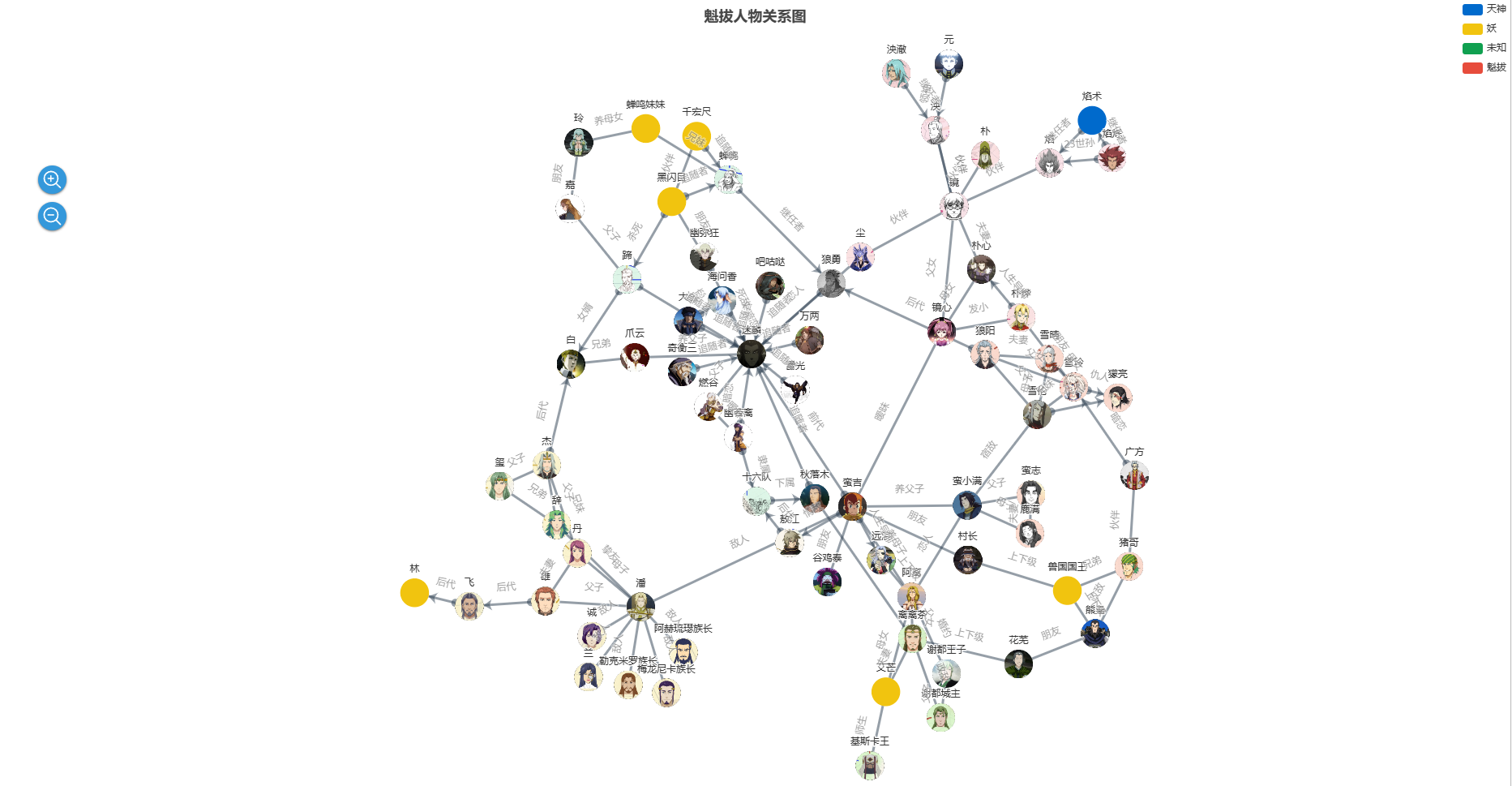 GitHub - CrazyXi/KuibaWeb: 魁拔相关demo