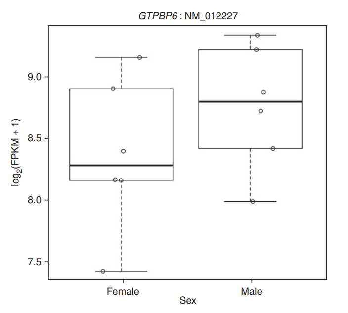 GitHub - yuan-baby/RNA-seq-analysis