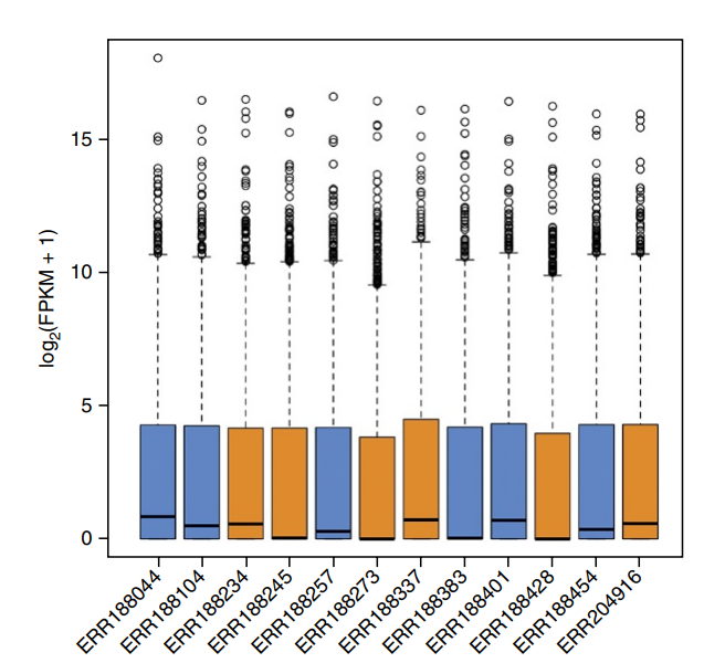 GitHub - yuan-baby/RNA-seq-analysis