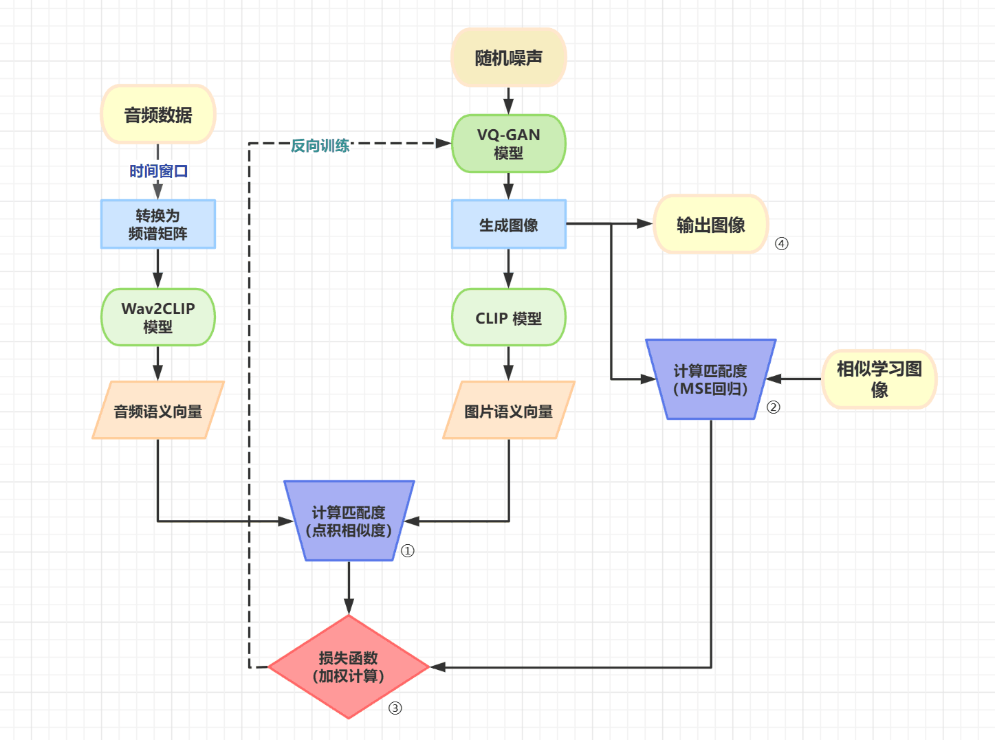 GitHub - SMARK2022/MetaMusic: Four freshmen's project which can transfer music and other ...