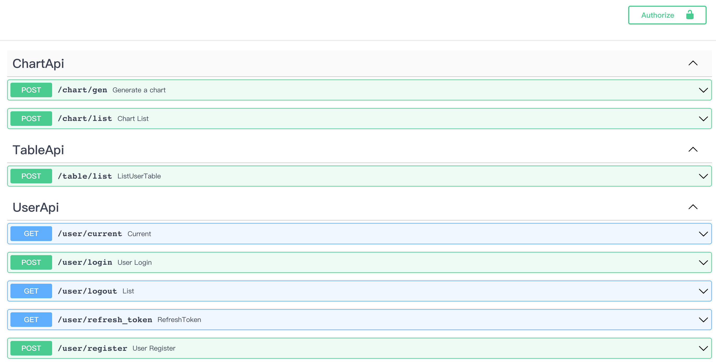 GitHub - wawayes/bi-chatgpt-golang: 基于ChatGPT进行BI数据分析[gin]