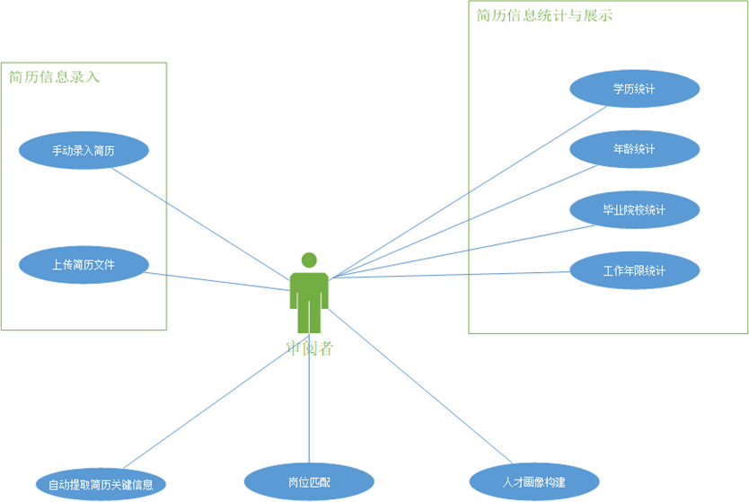 GitHub - WhiteNight123/parser-resume: 智能简历解析系统