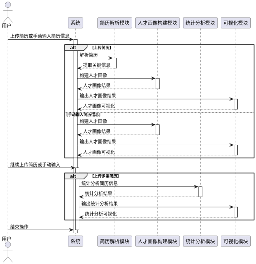 GitHub - WhiteNight123/parser-resume: 智能简历解析系统