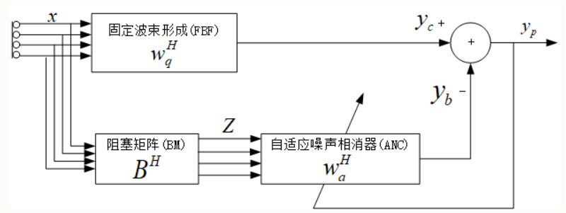 Gscalgorithmreadmemd At Main · Zzb Nicegscalgorithm · Github