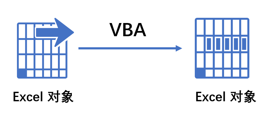EXCEL高级技巧-VBA从入门到放弃 - loaferWP - 博客园
