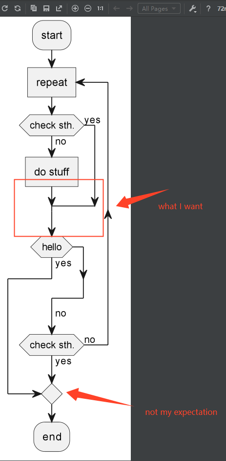skinparam ConditionEndStyle hline support break · Issue #1512 ...