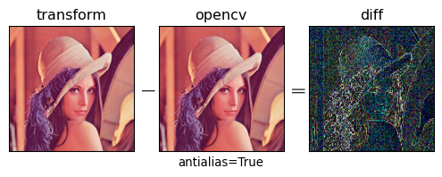 torchvision、opencv 中的resize行为“不一致” - 5p2o - 博客园