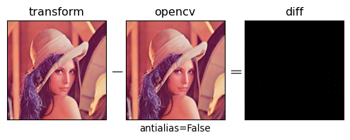 torchvision、opencv 中的resize行为“不一致” - 5p2o - 博客园