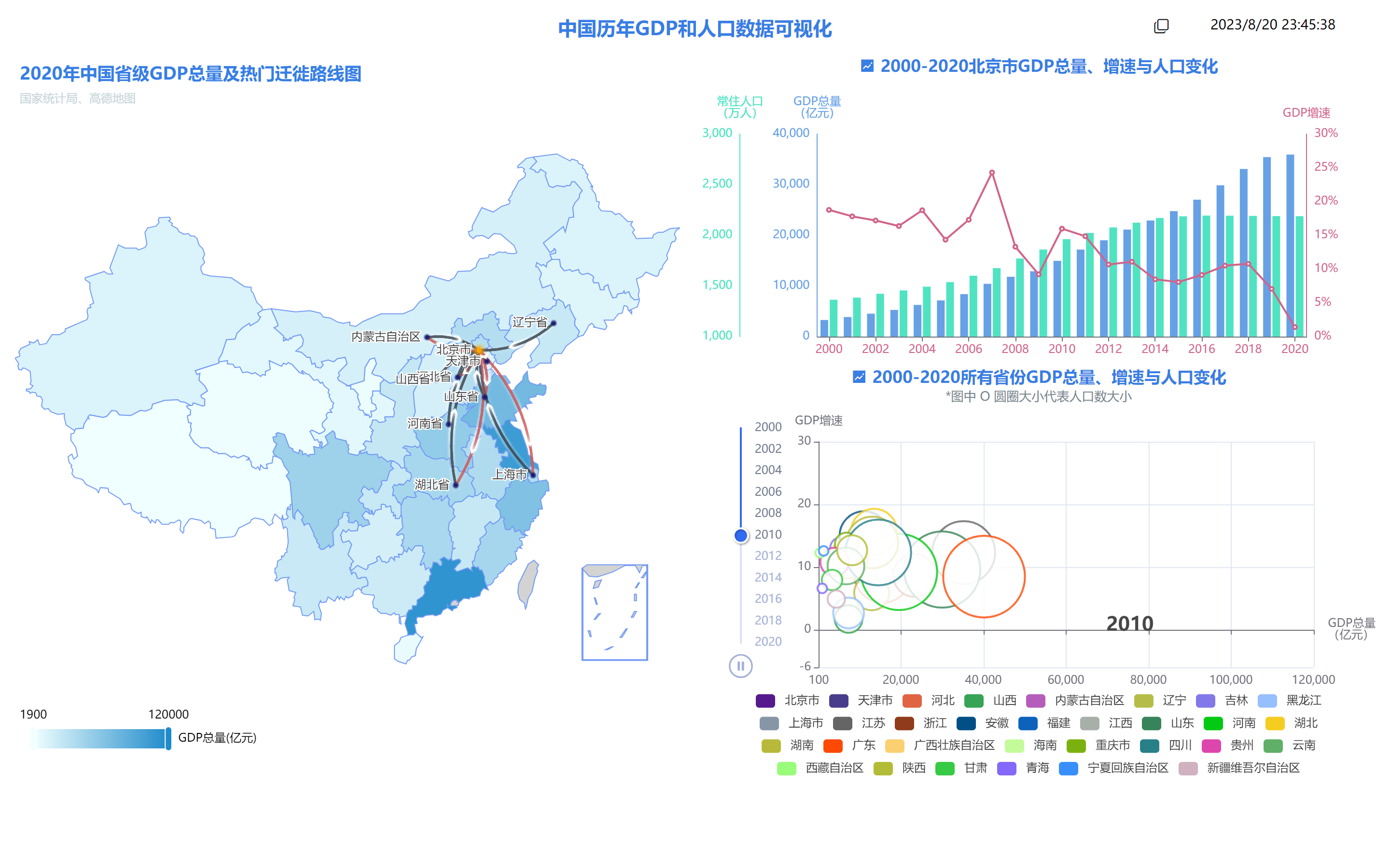 GitHub - LYL010-ADELA/Visualization-of-China-s-GDP-and-Population-Data ...