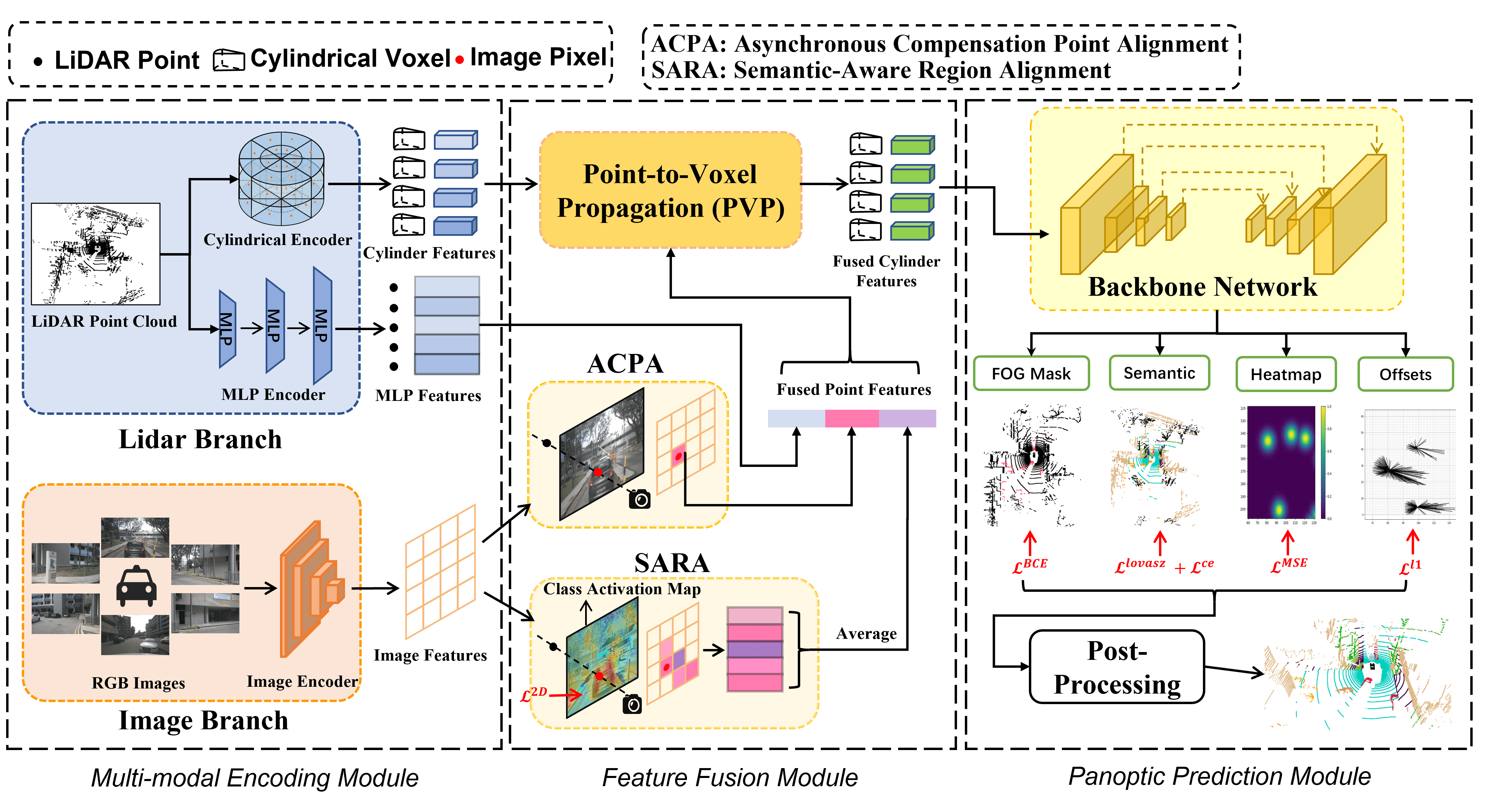 GitHub - zhangzw12319/lcps: Official Implementation for `LiDAR-Camera Panoptic Segmentation via ...