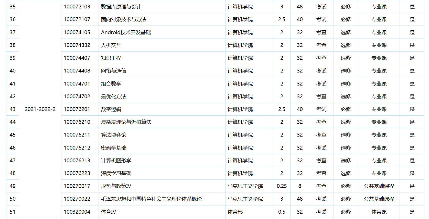 GitHub - fan2goa1/BIT-CS-UnderGraduate: 这个仓库用于存放我在BITCS四年的课程资料与心得。