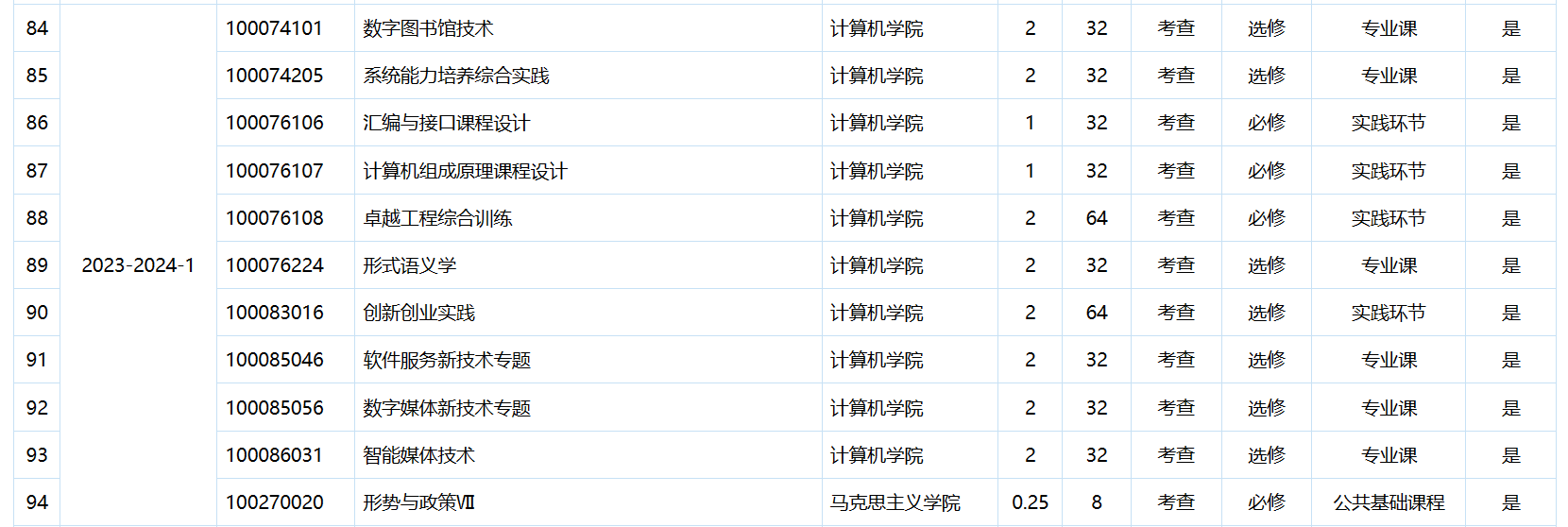 GitHub - fan2goa1/BIT-CS-UnderGraduate: 这个仓库用于存放我在BITCS四年的课程资料与心得。欢迎star & PR