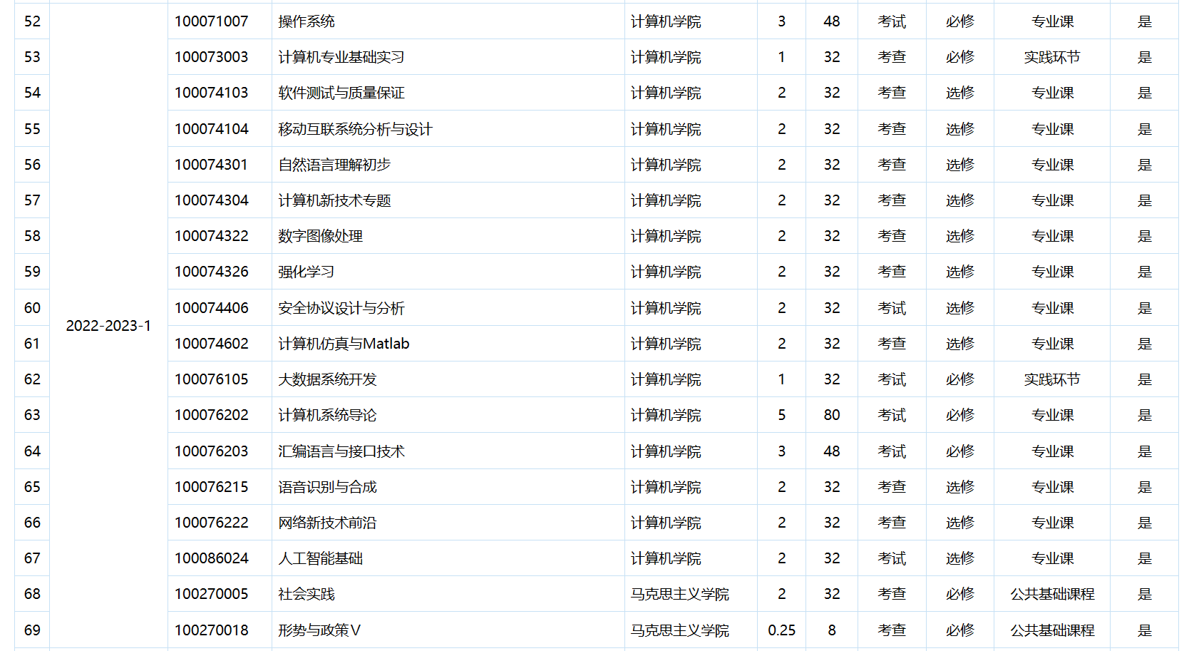 GitHub - fan2goa1/BIT-CS-UnderGraduate: 这个仓库用于存放我在BITCS四年的课程资料与心得。