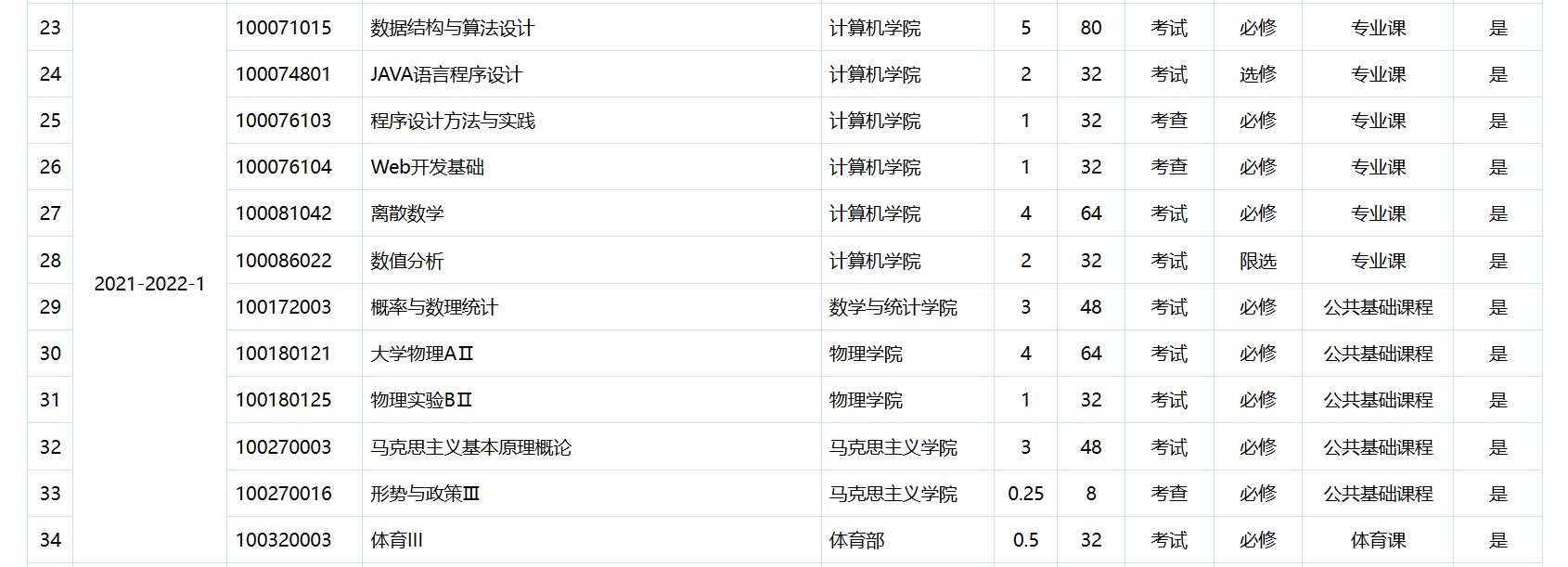 GitHub - fan2goa1/BIT-CS-UnderGraduate: 这个仓库用于存放我在BITCS四年的课程资料与心得。欢迎star & PR