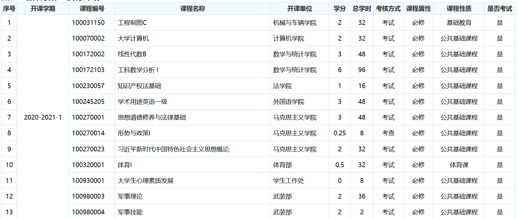 GitHub - fan2goa1/BIT-CS-UnderGraduate: 这个仓库用于存放我在BITCS四年的课程资料与心得。