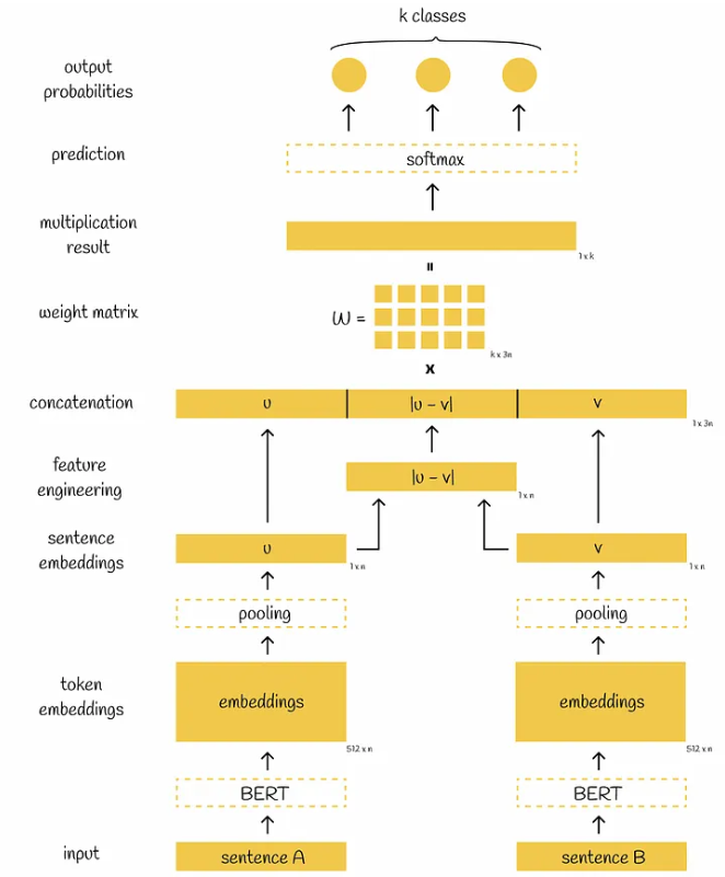 大型语言模型：SBERT — 句子BERT-阿里云开发者社区