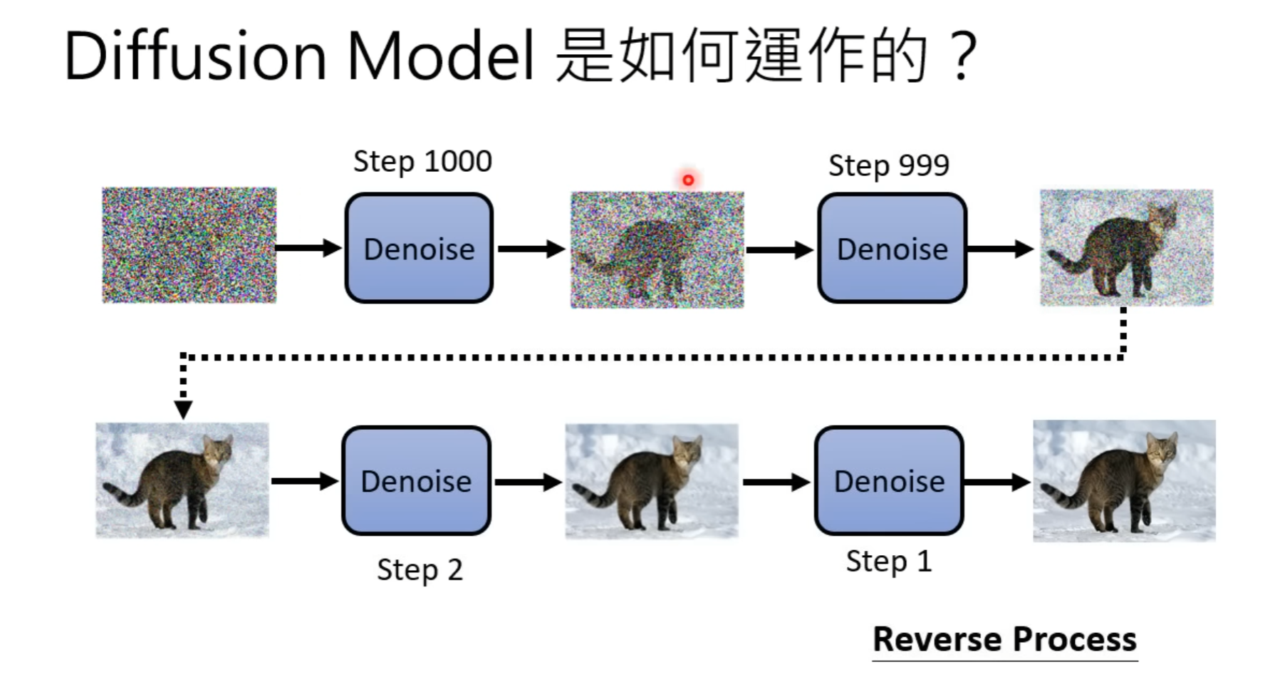 Diffusion 学习笔记 - xzx34 - 博客园