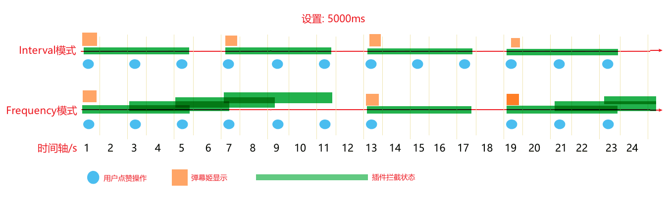 GitHub - SakuraKoi/bililive_dm-like-debounce: 弹幕姬 点赞过滤 插件
