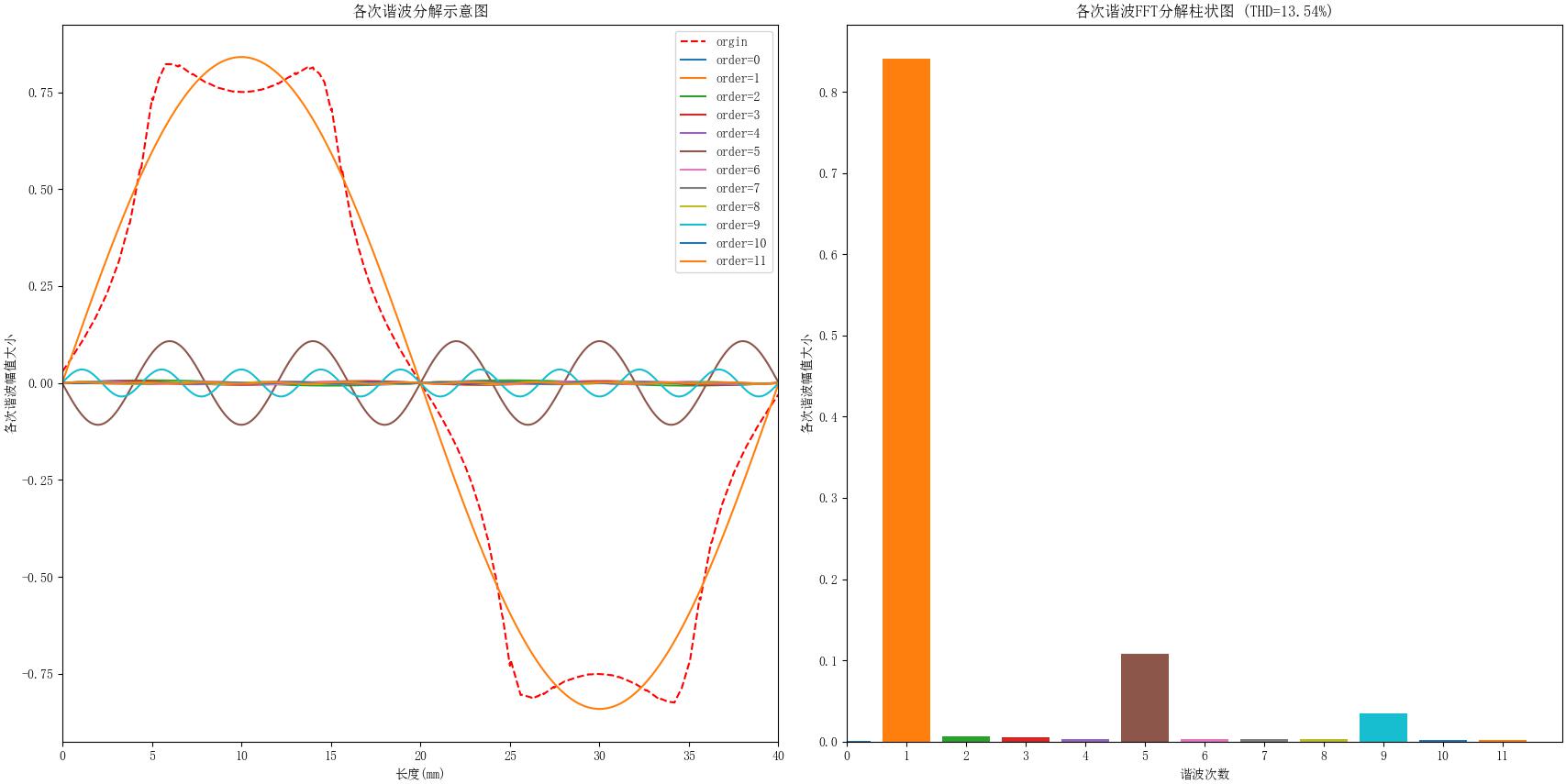 GitHub - kishomoe/fft