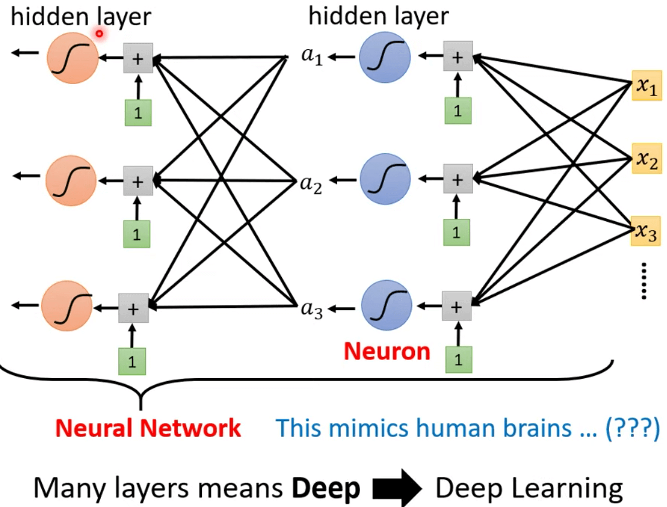 Lecture 1:Introduction of Deep Learning | 欢迎来到我的Zone