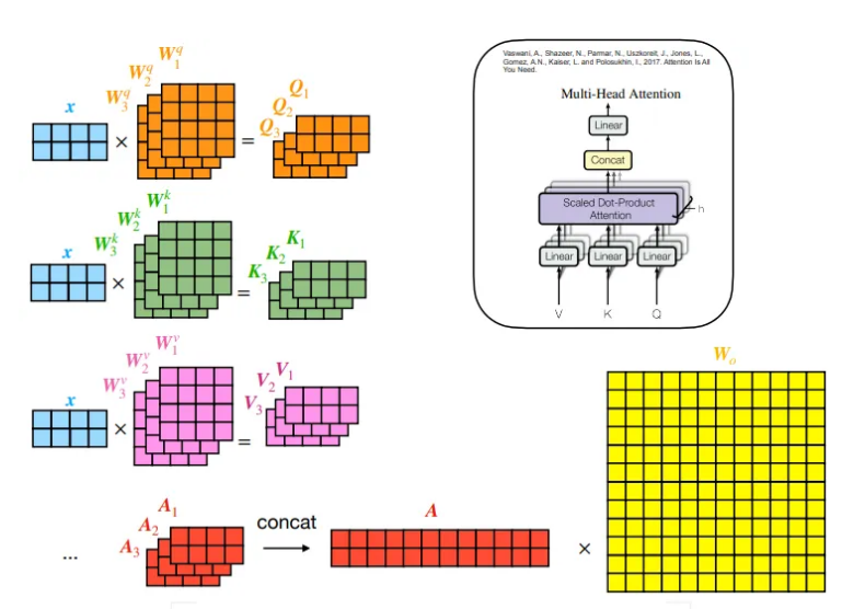 深度剖析Transformer核心思想 "Attention Is All You Need"-阿里云开发者社区