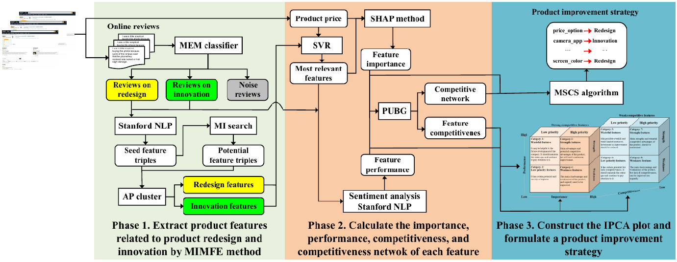 GitHub - INFORMSJoC/2022.0333