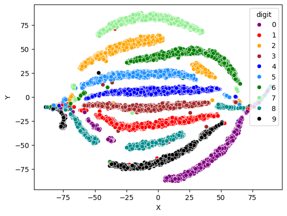GitHub - NayameoW/T-SNE-Visualization-of-imagenette: This is a visualization for the imagenette ...