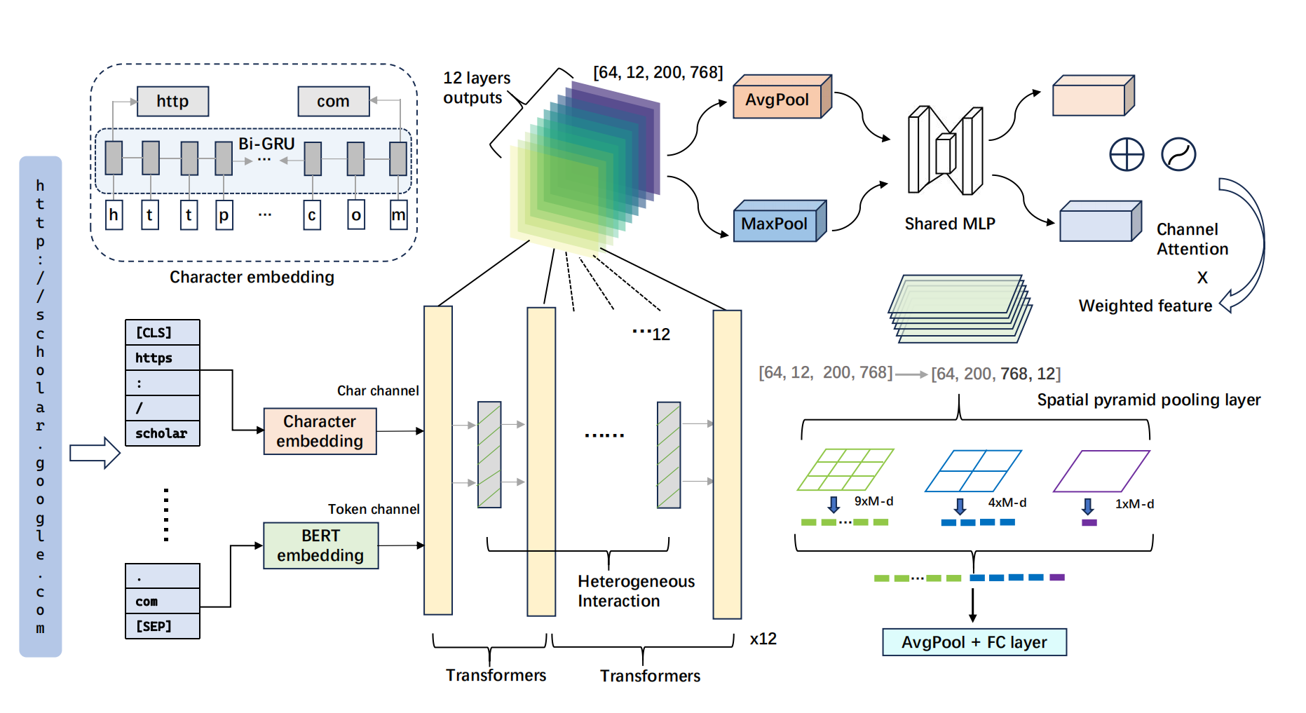 GitHub - Alixyvtte/Malicious-URL-Detection-PMANet: Code for the paper ... GitHub - Alixyvtte/Malicious-URL-Detection-PMANet: Code for the paper ...