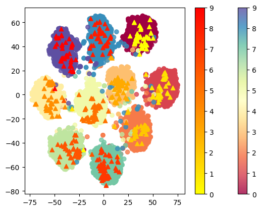 GitHub - NayameoW/T-SNE-Visualization-of-imagenette: This is a visualization for the imagenette ...